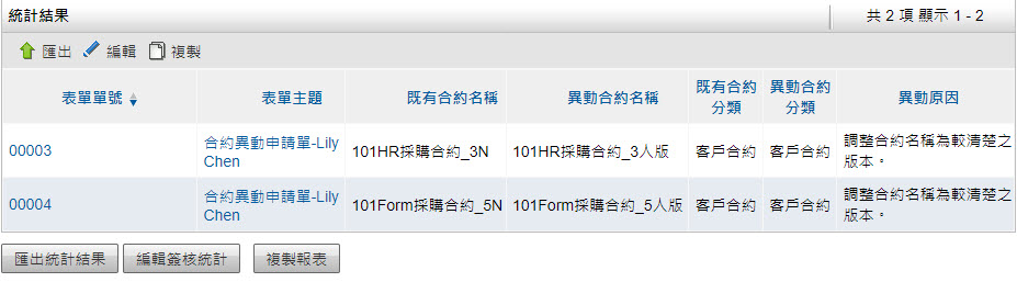 【範例表單-總務行政】合約異動申請單 | 101EIP.net