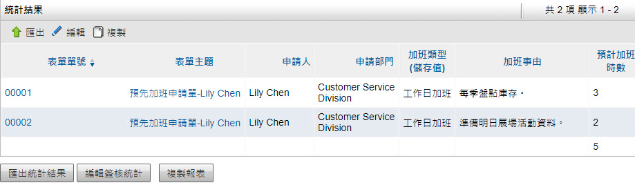 【範例表單-人事薪酬】預先加班申請單 | 101EIP.net