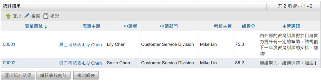 【範例表單-人事薪酬】員工考核表01 | 101EIP.net