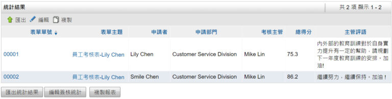 【範例表單-人事薪酬】員工考核表01 | 101EIP.net