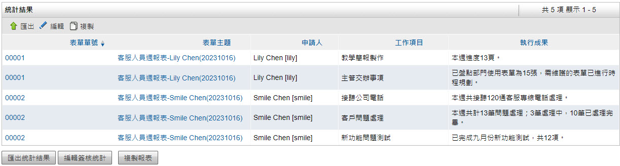 【範例表單-管理營運】客服人員週報表 | 101EIP.net