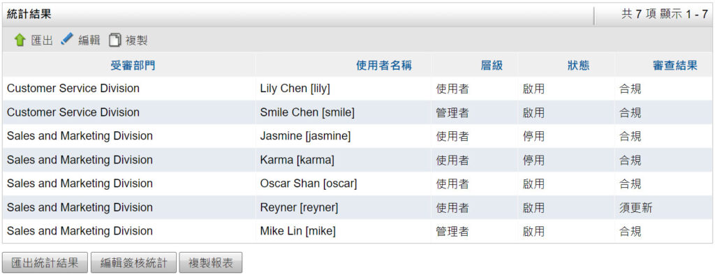 【範例表單-管理營運】系統帳號定期審查表 | 101EIP.net