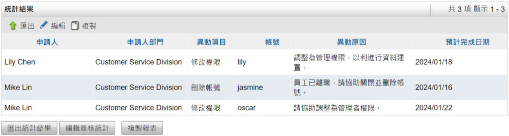 【範例表單-管理營運】系統帳號異動申請表 | 101EIP.net
