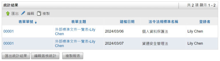 【範例表單-管理營運】外部標準文件一覽表 | 101EIP.net