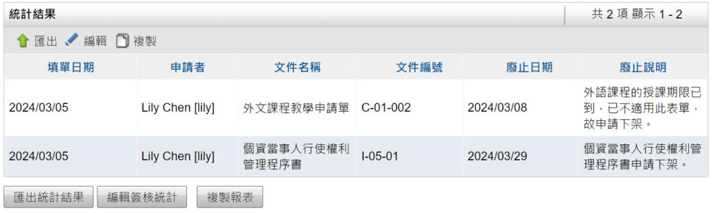 【範例表單-管理營運】文件下架申請單02 | 101EIP.net